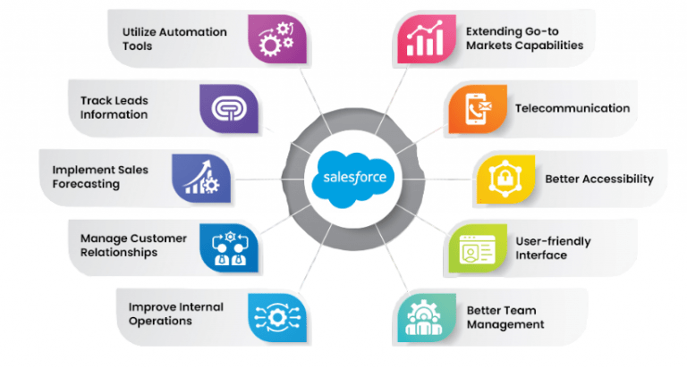 Understanding Salesforce Record Types Easily | Updated 2025