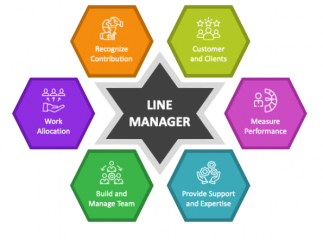What Is a Line Manager? Role & Responsibility | Updated 2025