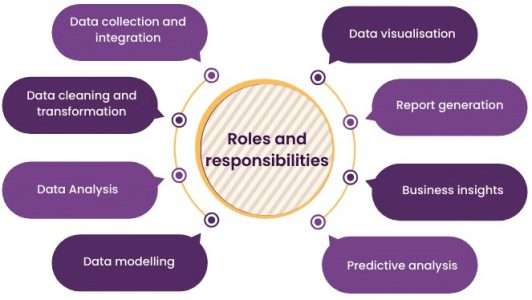 Power BI Job Roles & Responsibilities Overview | Updated 2025