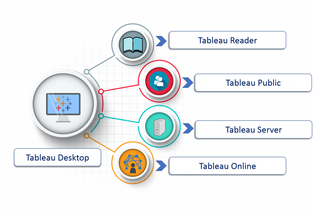 Mastering Tableau Stacked Bar Chart Basics | Updated 2025