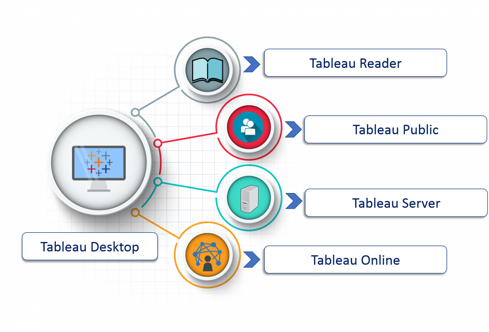 Mastering Tableau Stacked Bar Chart Basics | Updated 2025