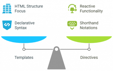 What Is Vue.js? A Beginner’s Guide to Web Dev | Updated 2025