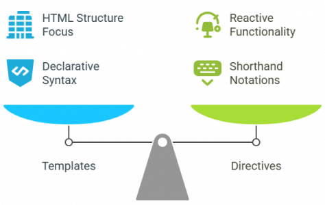 What Is Vue.js? A Beginner’s Guide to Web Dev | Updated 2025