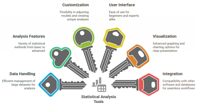 SAS Versus R: Key Differences and Analysis | Updated 2025