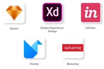 Software Engineering Prototype Model Concepts | Updated 2025