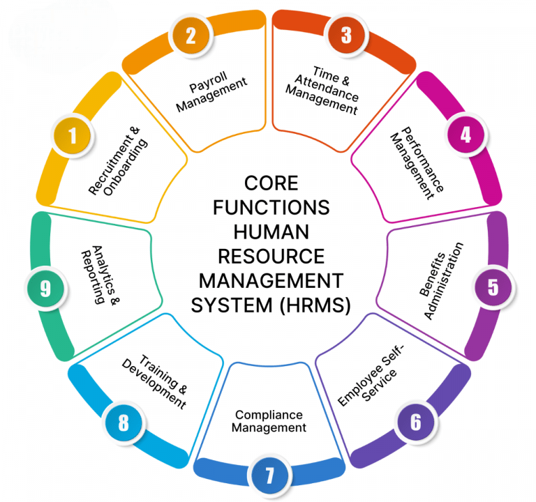 Human Resources Manager Job Description Guide | Updated 2025