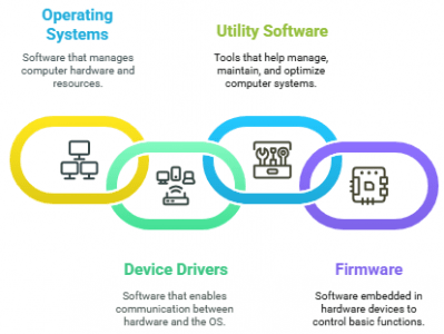 Guide on System Software Functions & Examples | Updated 2025