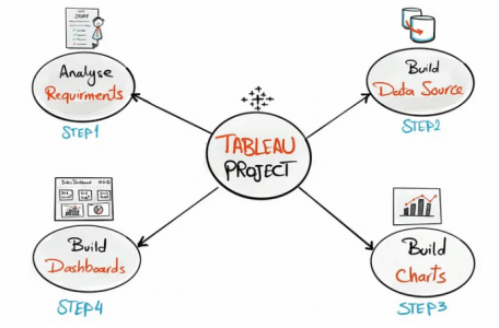 Top Tableau Projects To Boost Your Data Skill | Updated 2025