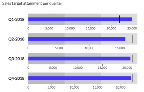 Bullet Chart in Tableau Create Data Visual | Updated 2026