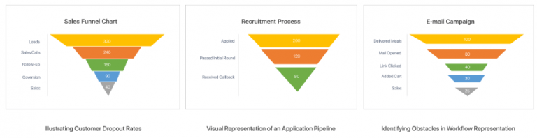 Tableau Funnel Chart Visualize Sales & Conversions | Updated 2025