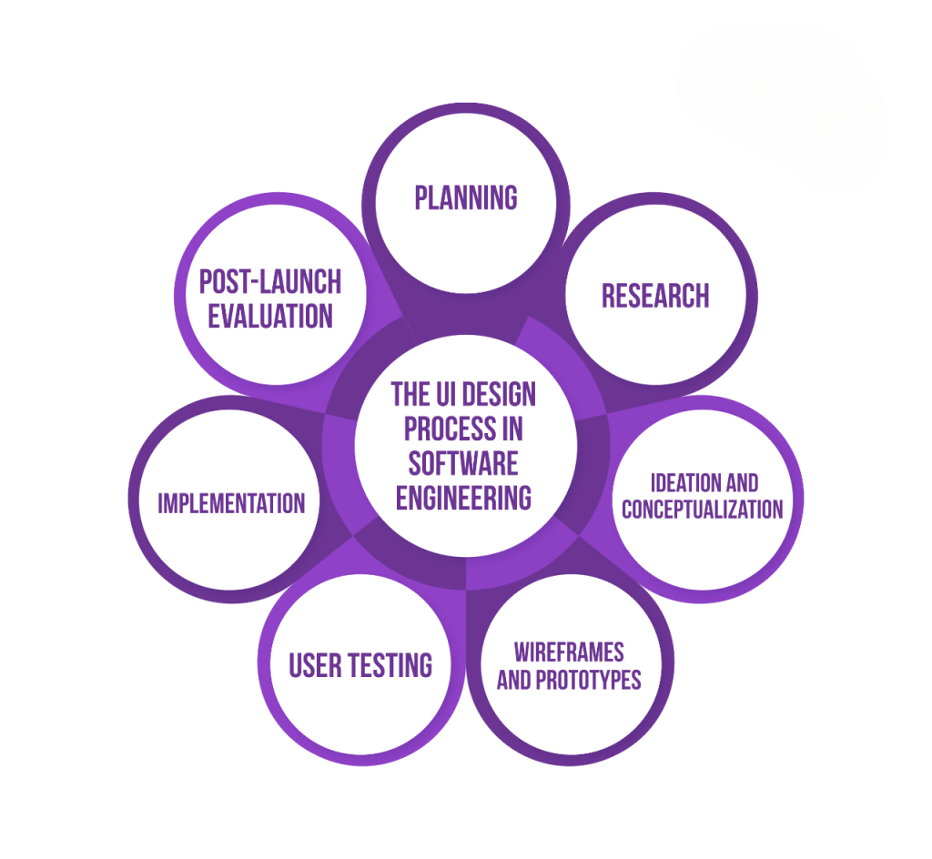 Salesforce App Builder Certification Guide | Updated 2025