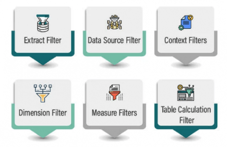 Filters in Tableau Types & Usage Explained | Updated 2025