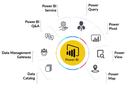 Interactive Power BI Report for Data Insights | Updated 2026