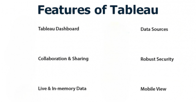 The Key Difference Tableaus Tree Map And Heat Map | Updated 2025