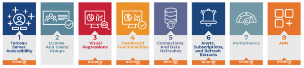 Top Tableau Projects To Boost Your Data Skill | Updated 2025