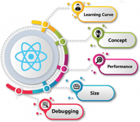 Lazy Loading in React: Boost Performance Now | Updated 2025