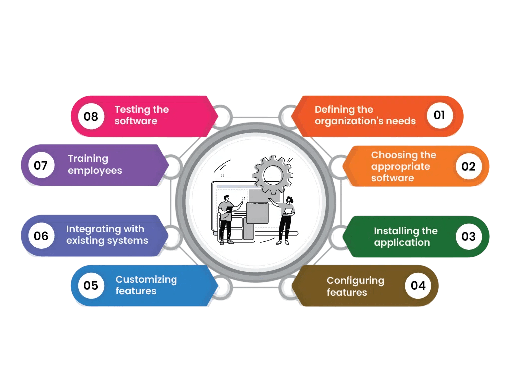Phase of Spiral Model In Software Engineering | Updated 2025