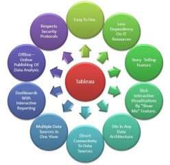 Tableau Reporting: Unlock Insights & Visuals | Updated 2026