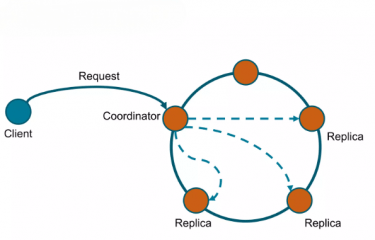What Is A Cassandra Keyspace And Syntax:Explained | Updated 2025
