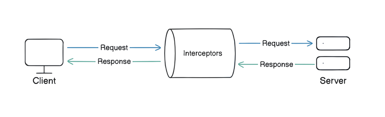 Use Axios In React Best Practices For Api Updated 2025