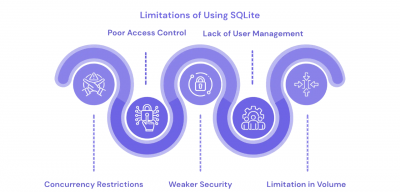 Features Of SQLite: Architecture, And Benefits | Updated 2025