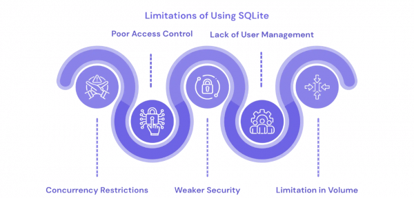 Features Of SQLite: Architecture, And Benefits | Updated 2025