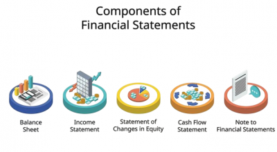 The Foundations of Financial Statement Analysis | Updated 2026