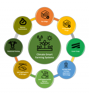 Action Class in Selenium Quick Guide Overview | Updated 2025