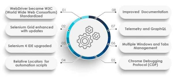Action Class in Selenium Quick Guide Overview | Updated 2025
