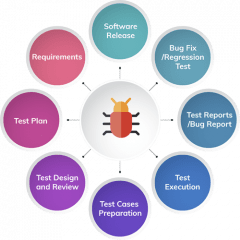 Extent Report In Selenium: A Complete Guide | Updated 2025
