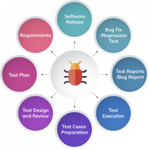 Extent Report In Selenium: A Complete Guide | Updated 2025
