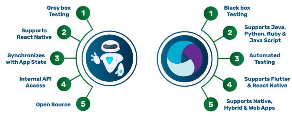 Appium Test Automation – Simple & Effective | Updated 2025