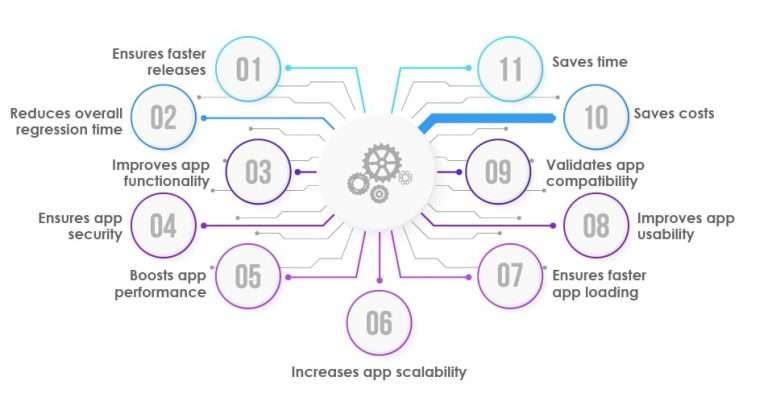 Appium Test Automation – Simple & Effective | Updated 2025