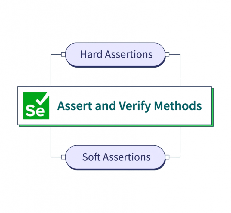 Simple Guide to Assert and Verify in Selenium | Updated 2025