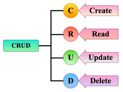 What Is NoSQL Databases? A Clear Guide | Updated 2025