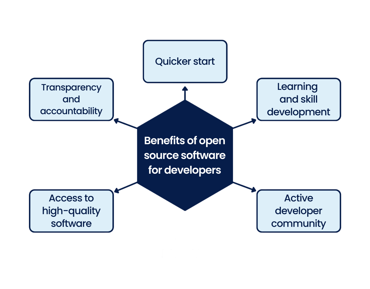 Top Benefits of Using Open Source Software | Updated 2025