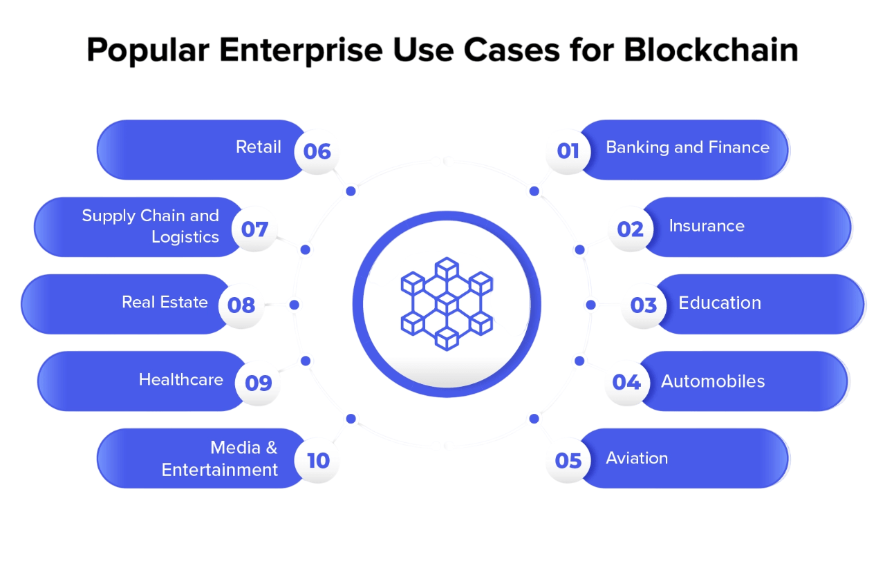 A Clear Guide to Merkle Tree Blockchain Explained | Updated 2025
