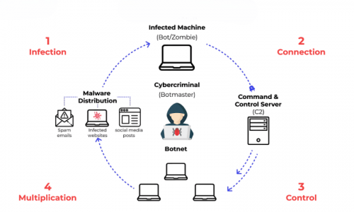 Definition of a Bot: & Example Easy to Understand | Updated 2025