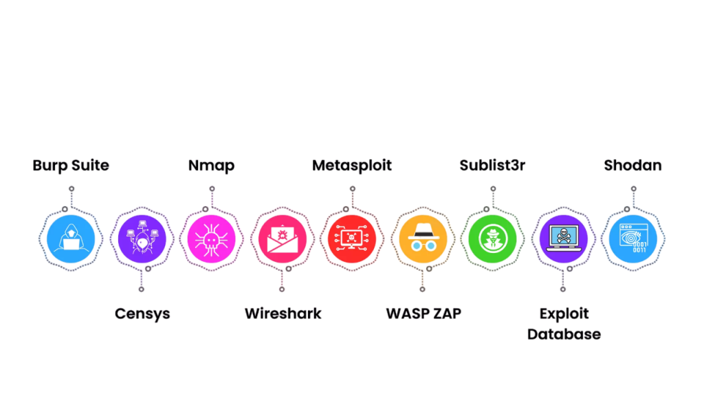 What Is a Bug Bounty Program: Cybersecurity Basics | Updated 2026