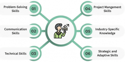 How to Become a Business Analyst Step-by-Step | Updated 2026