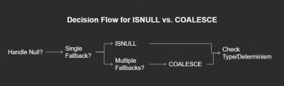 COALESCE in SQL Handle NULL Values Easily | Updated 2025