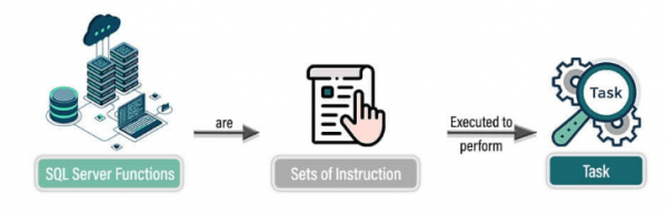 Functions in SQL Types, Syntax & Use Cases | Updated 2025