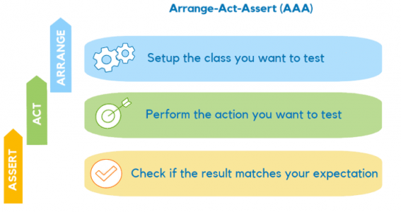 Simple Guide to Assert and Verify in Selenium | Updated 2025