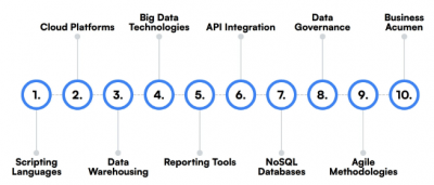SQL Developer Guide Tools, Responsibilities | Updated 2025