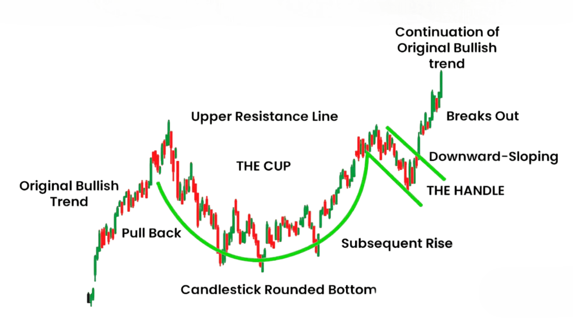 Explained Stock Market Chart Patterns: Pro Guide | Updated 2025
