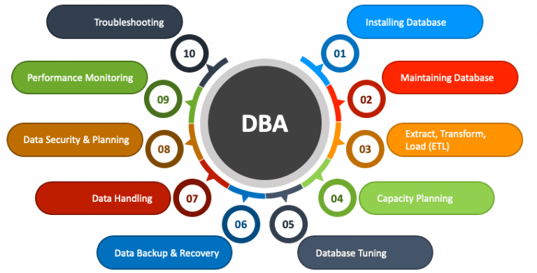 Oracle Database Certification Steps Explained Updated 2025