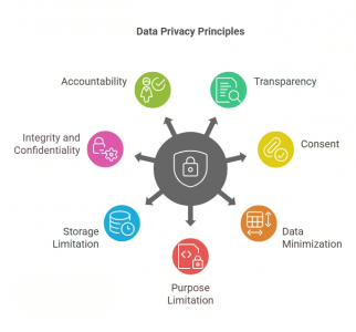 Complete Guide To The Basics Of Data Privacy | Updated 2025