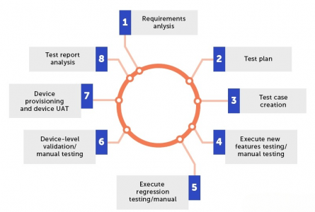 Understanding The Key Basics Of Test Scenario | Updated 2026
