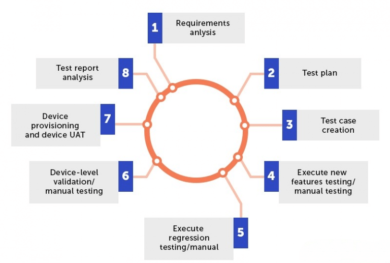 Understanding The Key Basics Of Test Scenario | Updated 2025