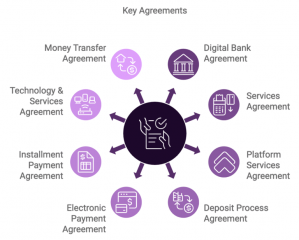 Mastering The Fundamental of Loan Syndication | Updated 2026